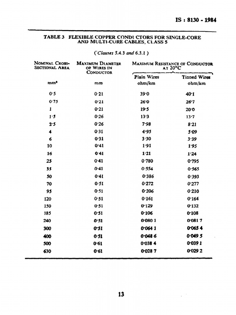 Is.8130.1984 17 | PDF
