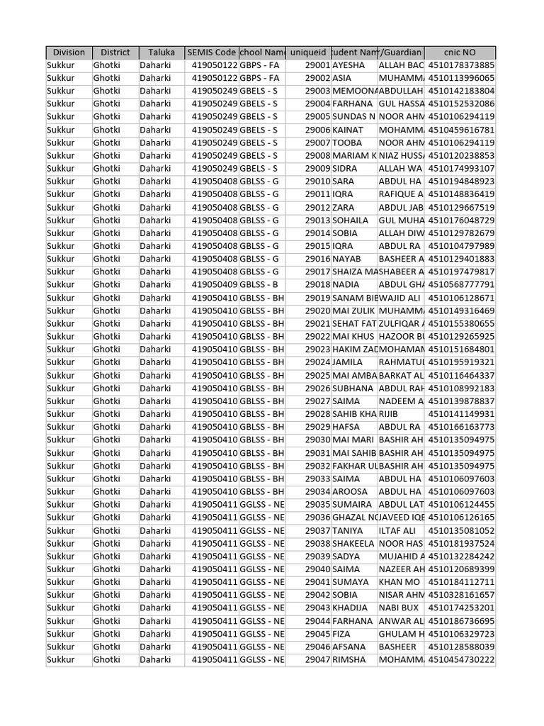 District Ghotki Uncollected | PDF | Muhammad