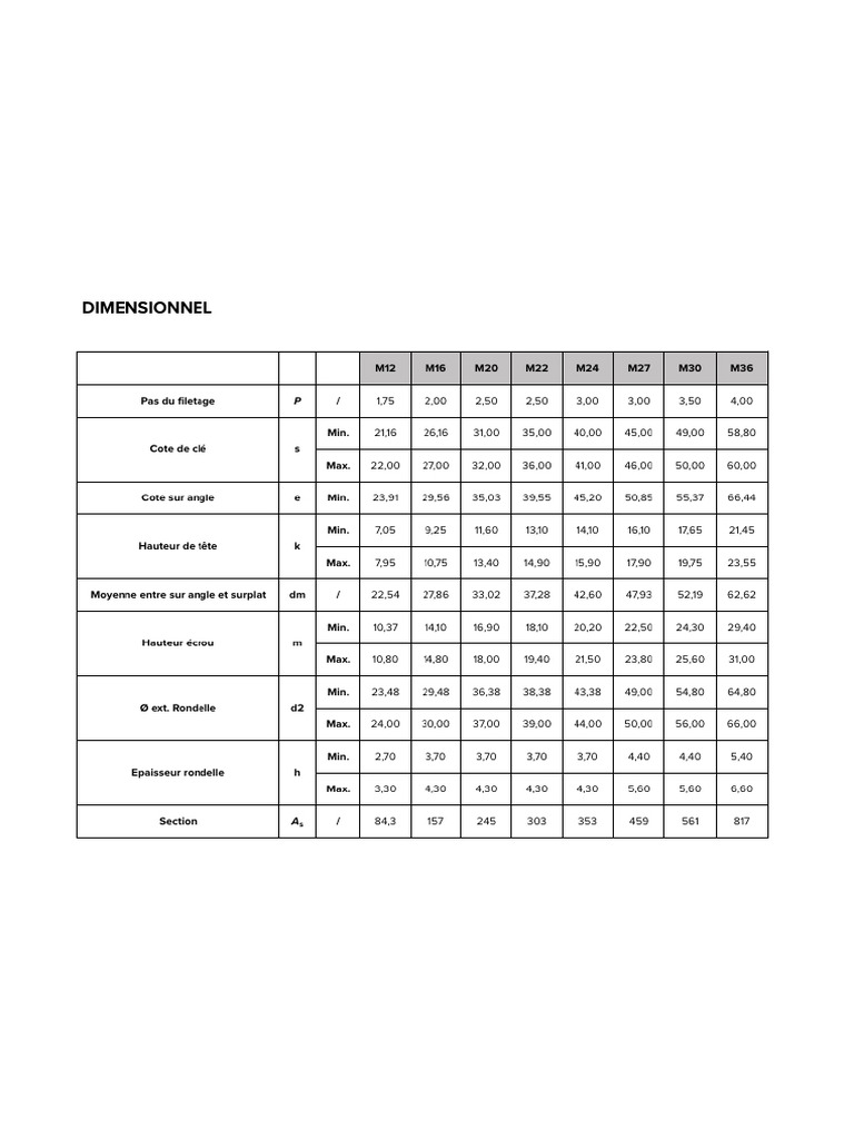 Tableaux Caracteristiques | PDF