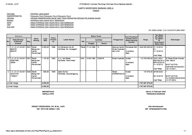 KIB A Tanah 1 Feb 2024 | PDF