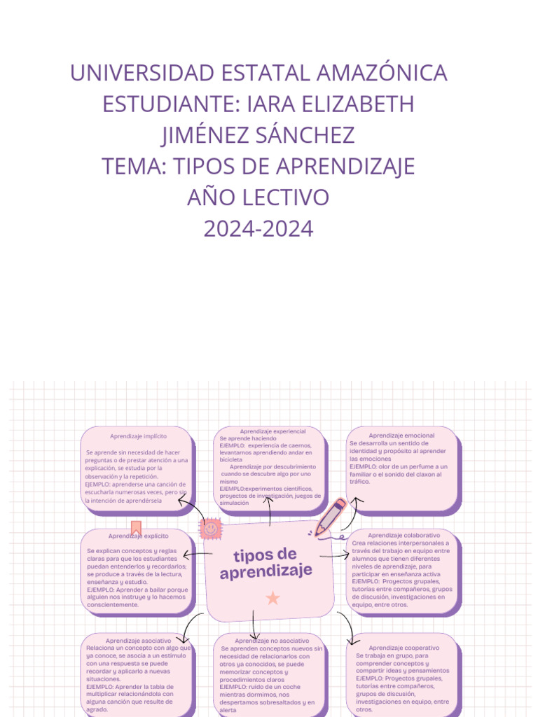 Tipos de Aprendizaje | PDF | Aprendizaje | Las emociones