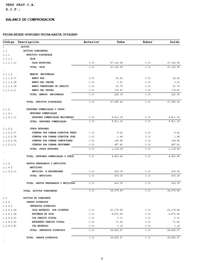 Balance de Comprobacion | PDF | Economias | Dinero