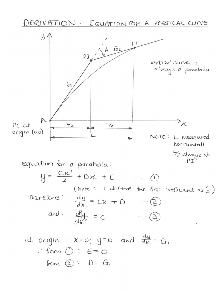 Derivation Vertical Curve | PDF