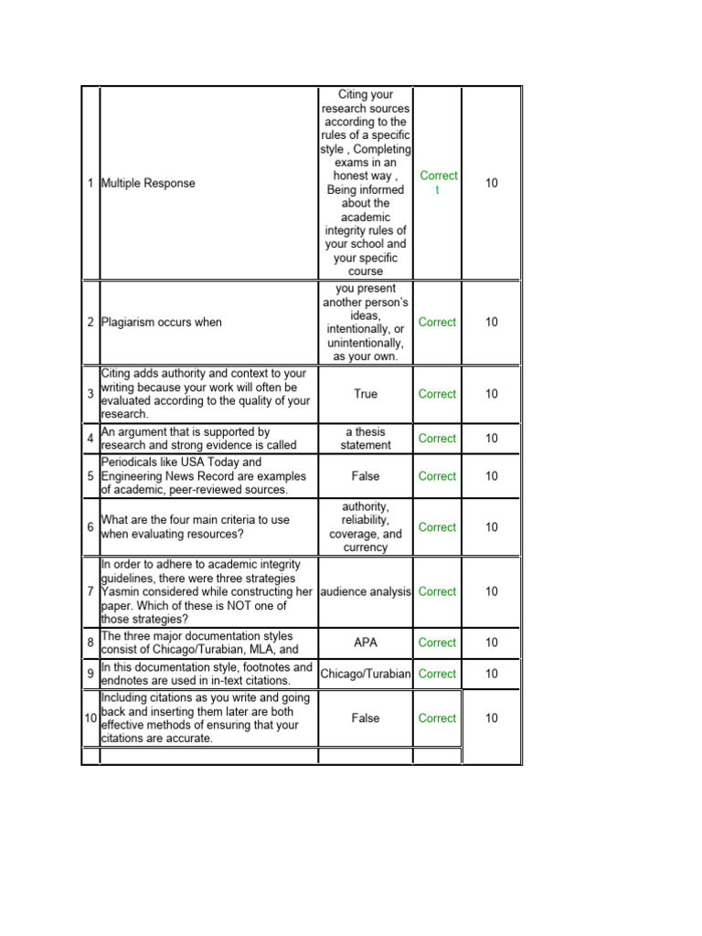 Plagiarism quiz | PDF | Citation | Note (Typography)