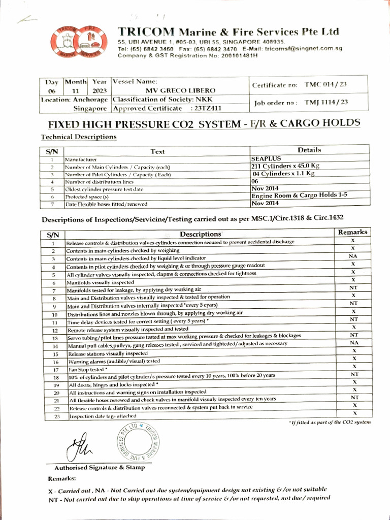 Fixed CO2 System | PDF | Gas Technologies | Chemical Engineering