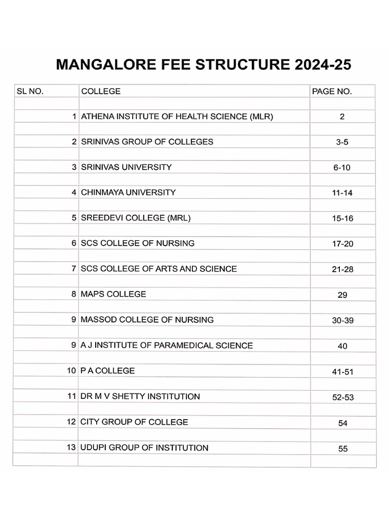 Mangalore All College Fees Structure 2024-25 Sayaf | PDF