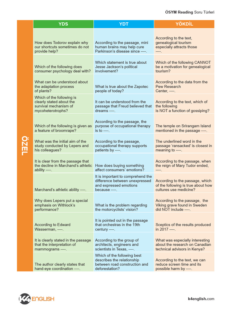 READING | PDF | Psychology | Behavioural Sciences