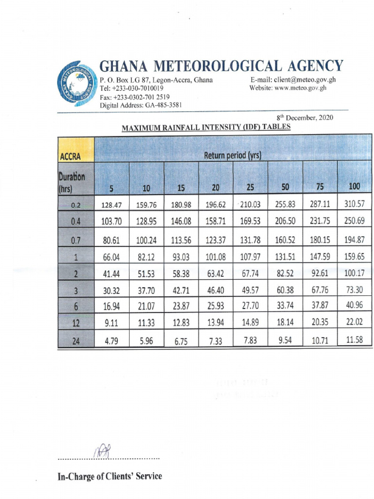 Rainfall Intensity Data Accra | PDF