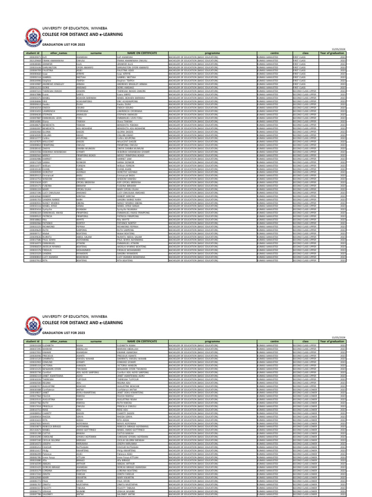 KUMASI AAMUSTED-Graduation_List 2023 | PDF | Career And Technical Education | Qualifications