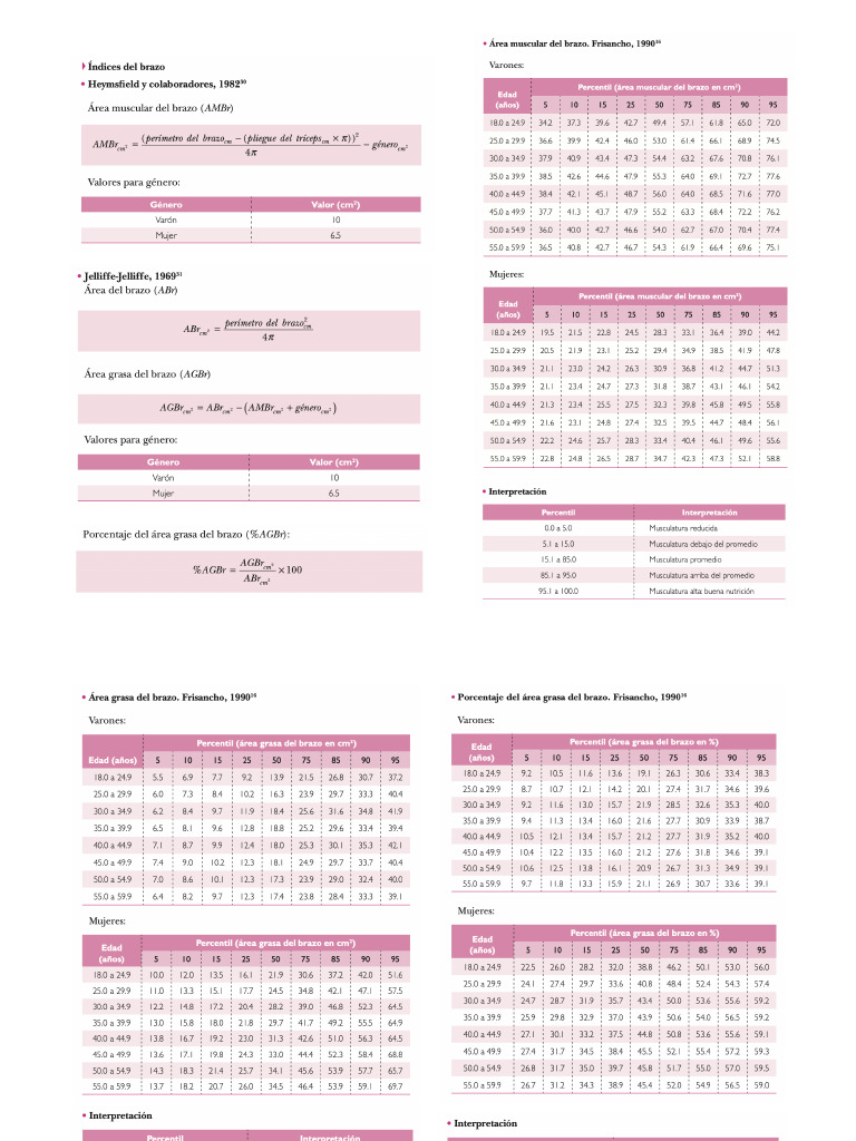Fórmulas Grasa Corporal | PDF
