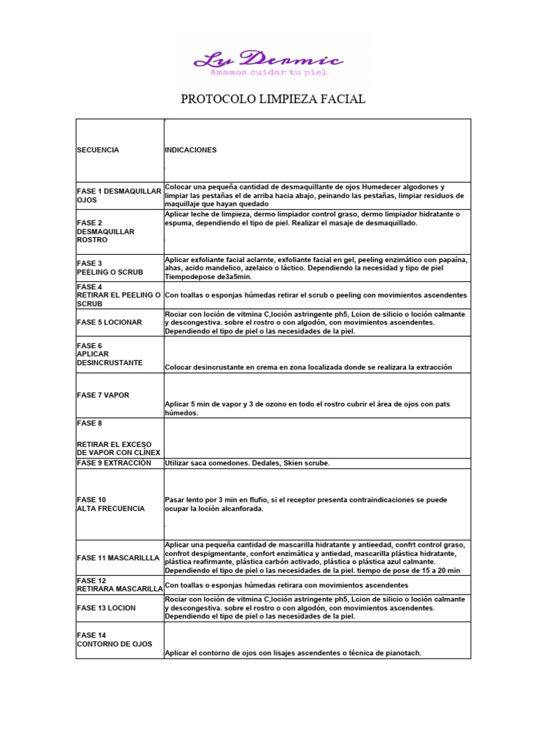 Protocolo Limpieza Facial | PDF