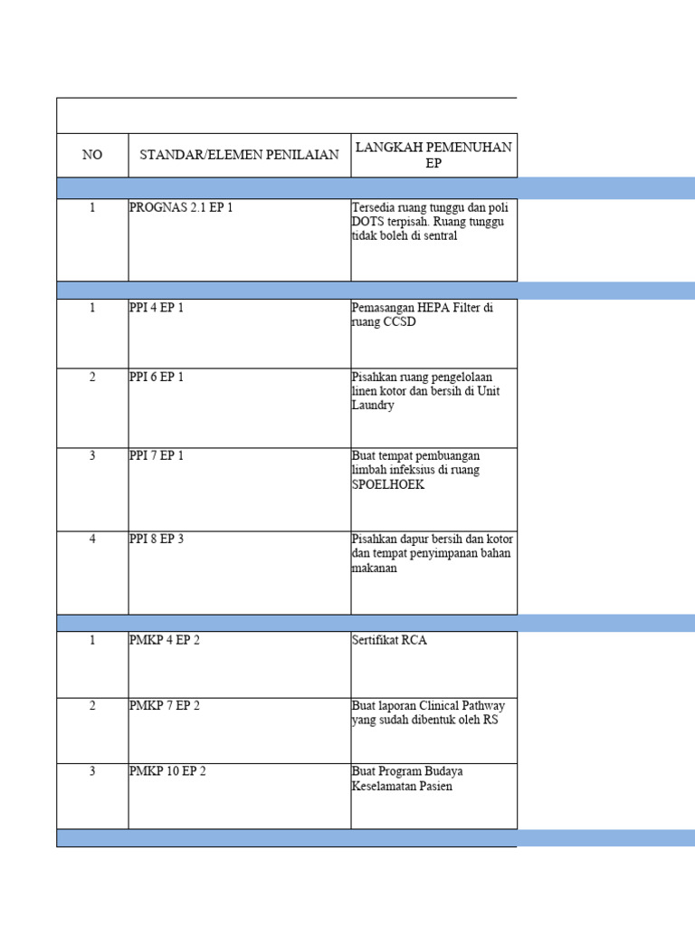 Perencanaan Perbaikan Strategis Rsus Montella | PDF