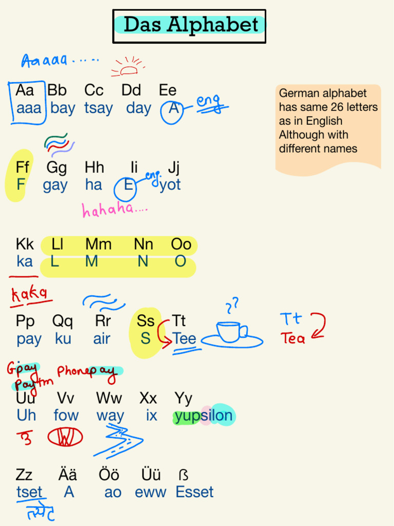 Alphabet - Rules | PDF