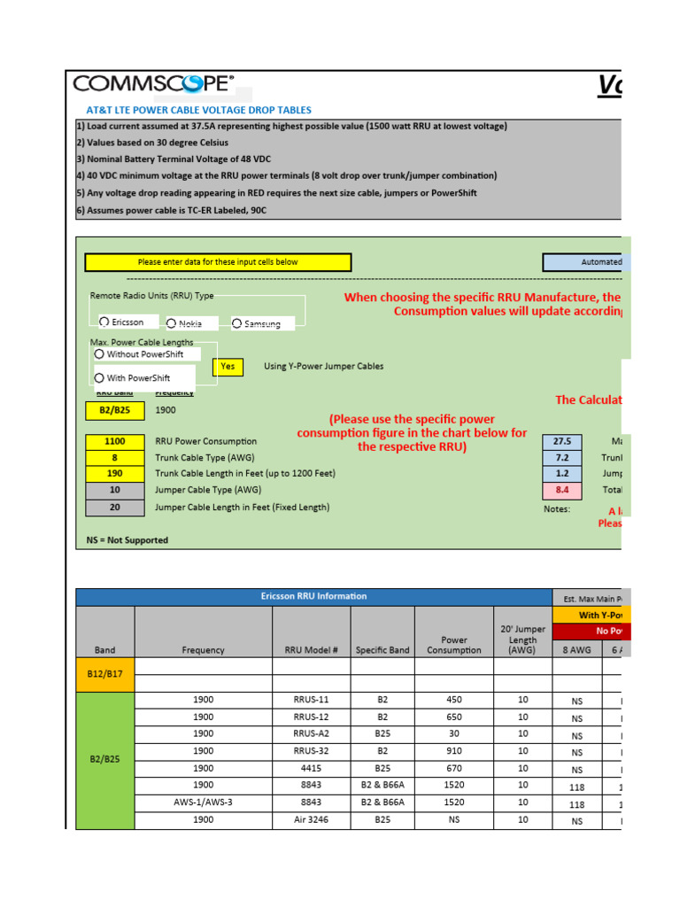 CommScope-PowerShift Calculator For ATT - V3-R2.0 | PDF | Voltage | Electrical Engineering