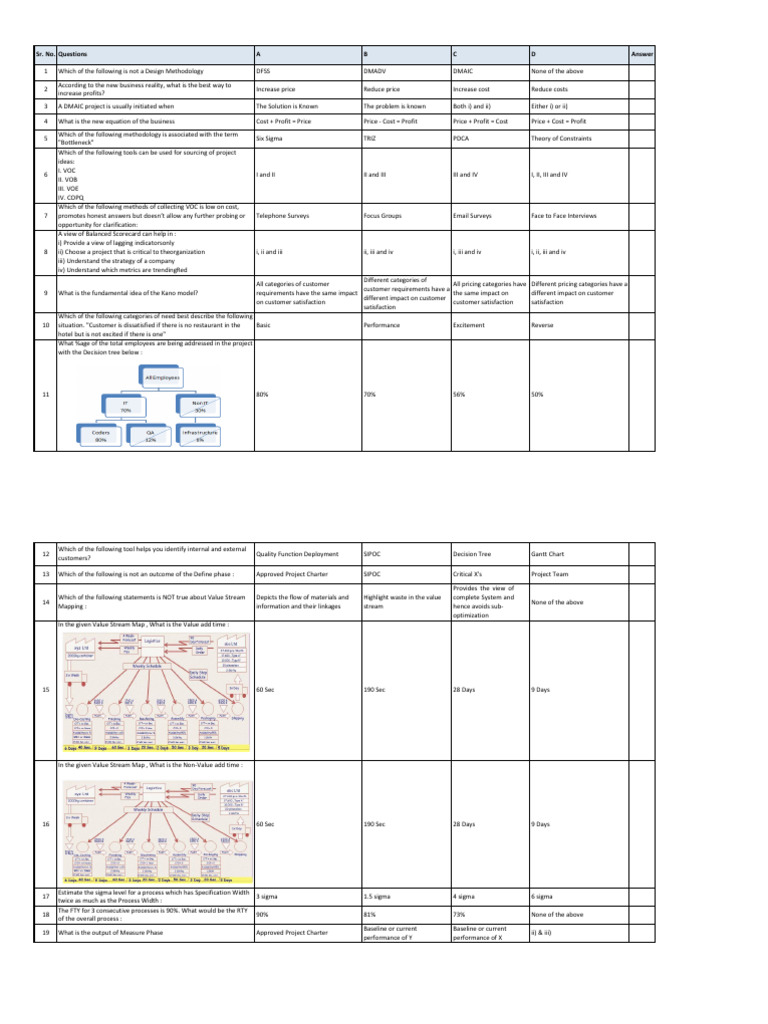 TÜV SÜD CLSSBB Model Exam | PDF | Student's T Test | Six Sigma