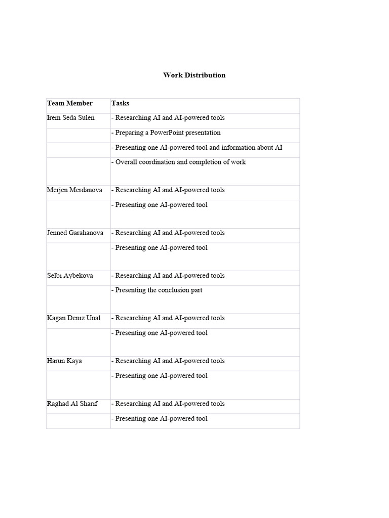 Work Distribution | PDF | Computers