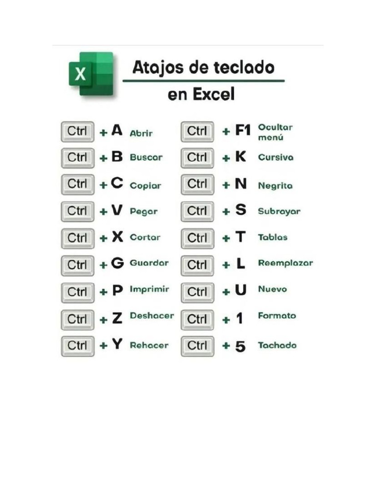 Comandos Excel | PDF