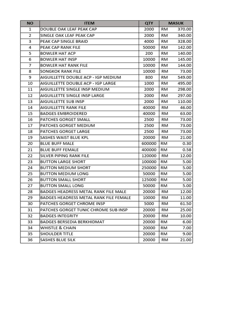 Badges Untung | PDF | Clothing | Uniforms