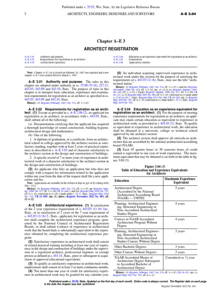 Architecture Registration Exam Requirements | PDF | Architect