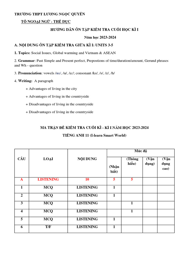 Tieng Anh 11 - Noi Dung On Tap - Ma Tran - de Minh Hoa Kiem Tra Hoc Ky 1 - Nam Hoc 2023-2024 ...