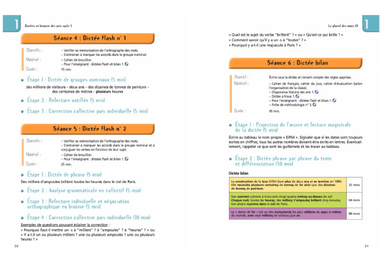 Dictées Et Histoire Des Arts - Cycle 3 - NED4 | PDF