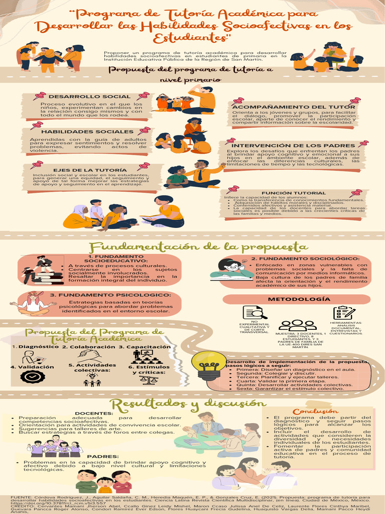 Pastel Playful Handdrawn Animal Welfare Infographics (2) (2) | PDF ...