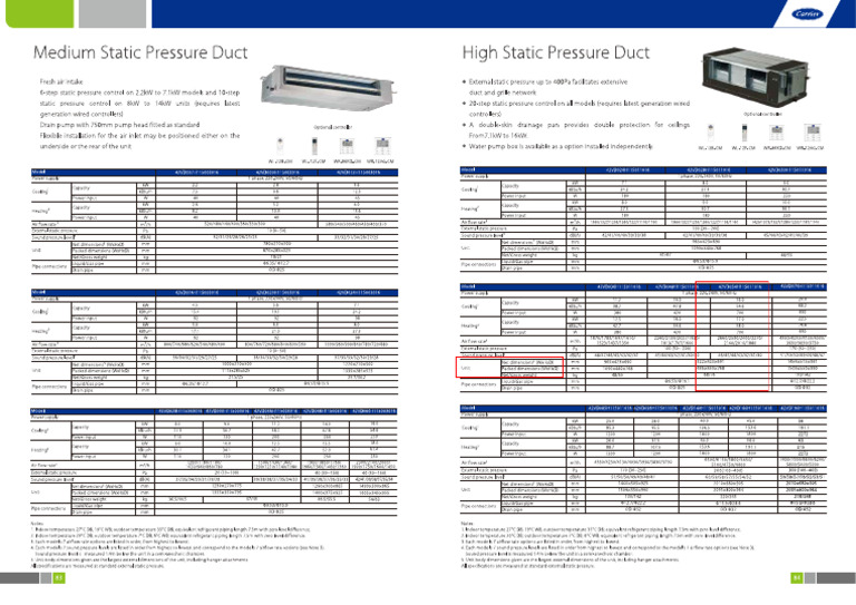 42VD054H115011016 VRF Fan Coil | PDF