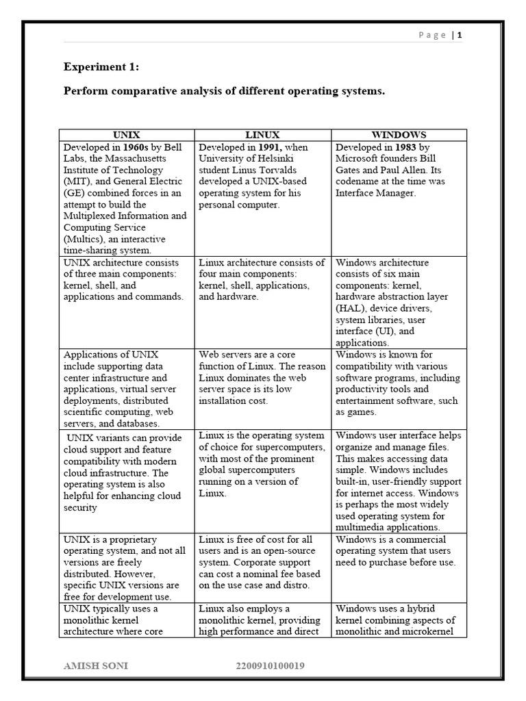 Os Lab 1 Pdf Operating System Linux