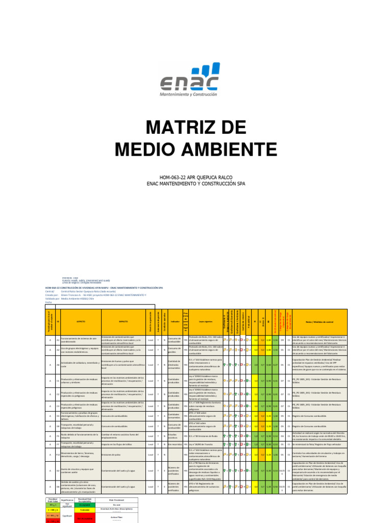 Miaia Hom-063-22 Quepuca Ralco - Enac (V 27-01-2023) | PDF ...
