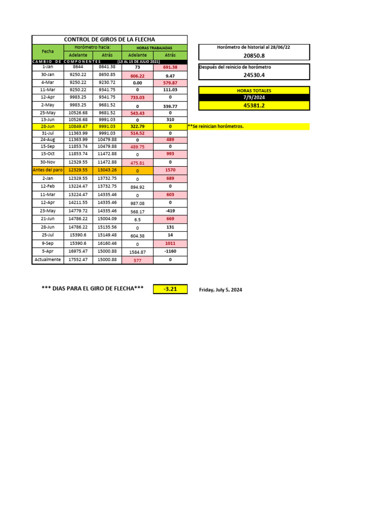 Monitoreo de Condiciones en HigMill | PDF | Sector secundario de la ...