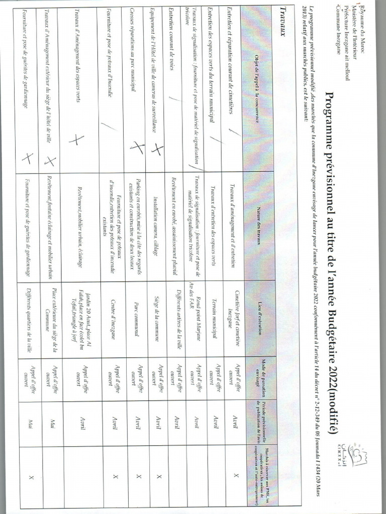 Programme Prévisionnel Au Titre de L'année Budgétaire 2022 (Modifié) | PDF