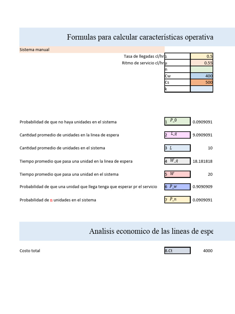 Modelo Líneas de Espera | PDF