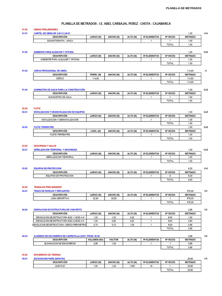 Metrados | PDF | Material compuesto | Hormigón