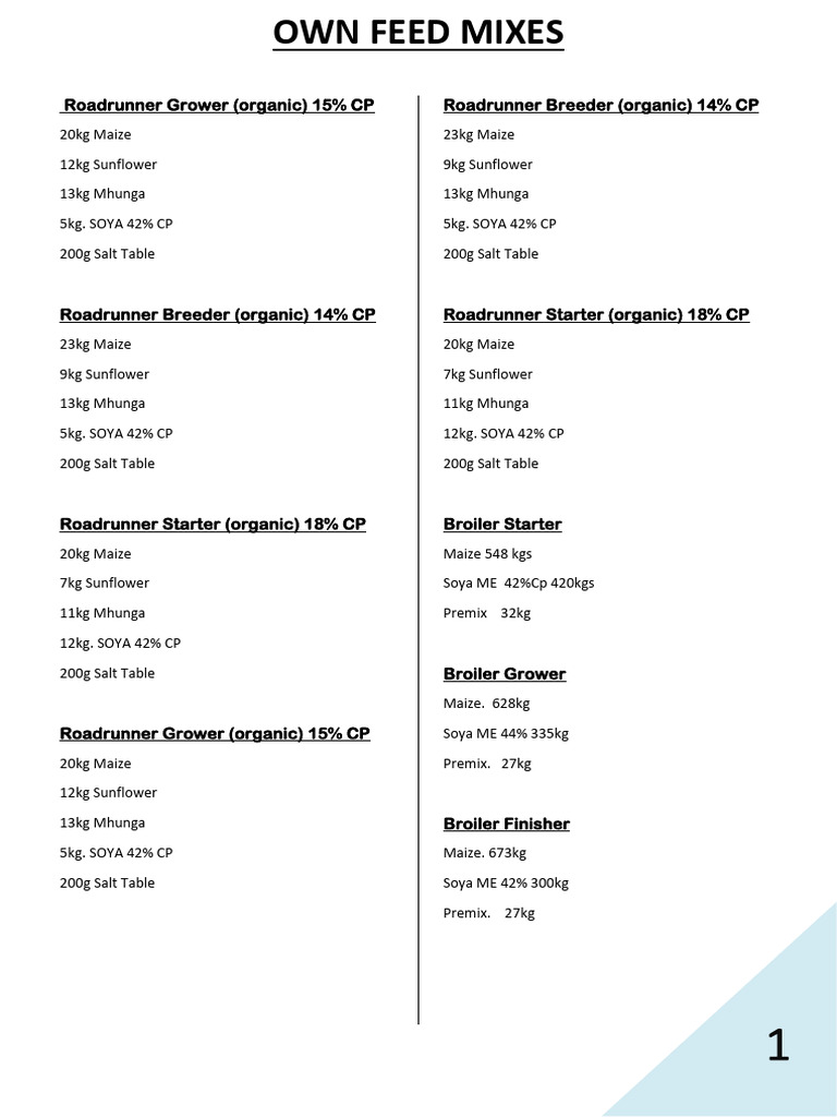 Own Feed Mix | PDF | Non Food Crops | Food Ingredients