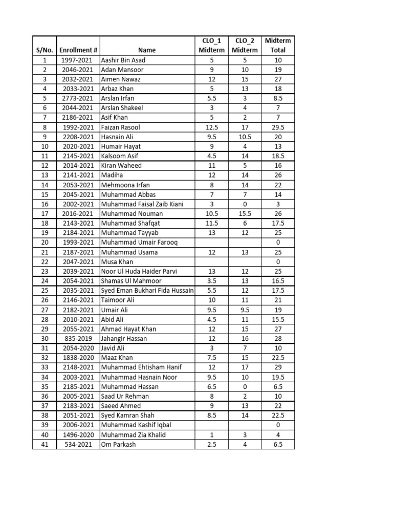 COA Result Sheet | PDF
