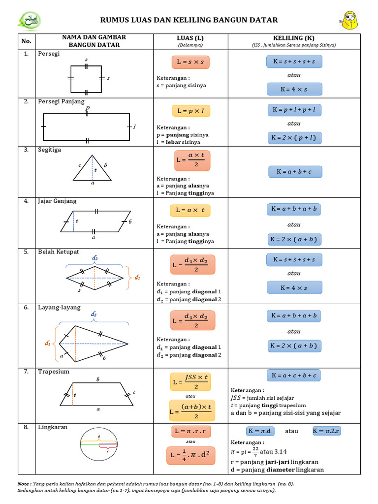 Rumus Bangun Datar Sederhana | PDF