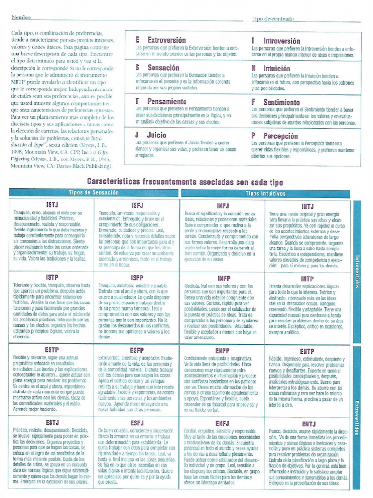Tipos Del MBTI | PDF