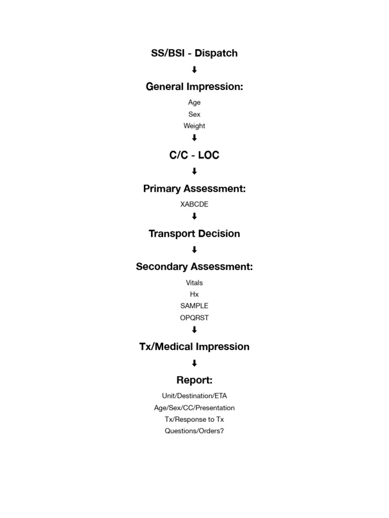 Trauma Assessment | PDF | Clinical Medicine | Medical Specialties