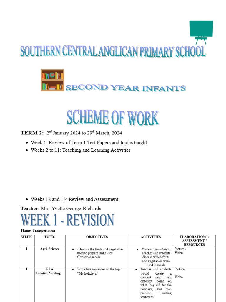 Jan 2nd - Mar 28th - Term 2 - Scheme of Work - 2nd Year (Autorecovered) (Autorecovered) | PDF ...