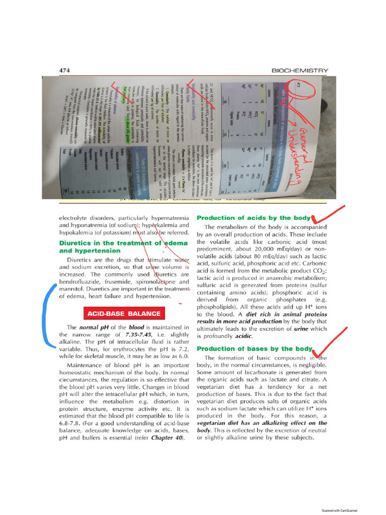 Water pH Markings - Pearls of MBBS_-1 | PDF