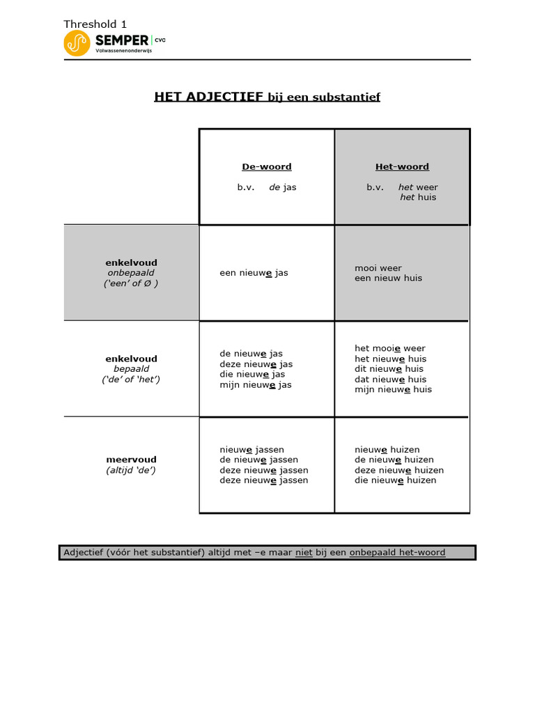 Les 1 Theorie Adjectief-Oefeningen | PDF