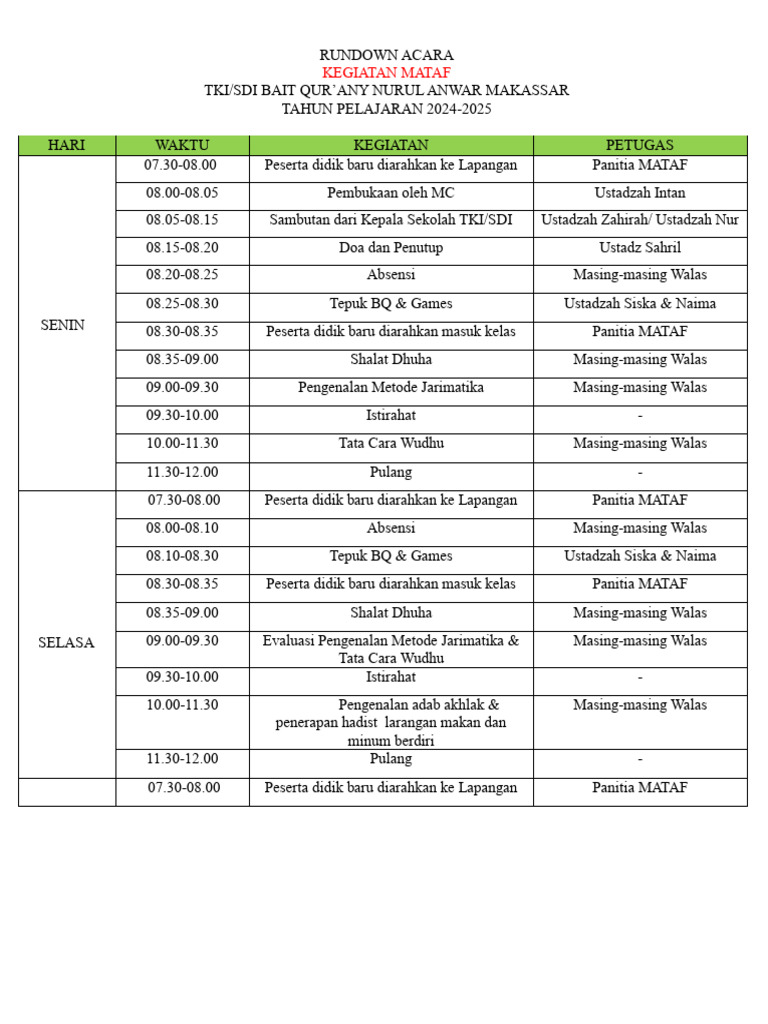 Rundown Kegiatan MATAF TKI/SDI 2024-2025 | PDF