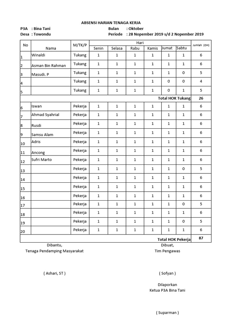 Lap Absensi Tenaga Kerja Ashari | PDF
