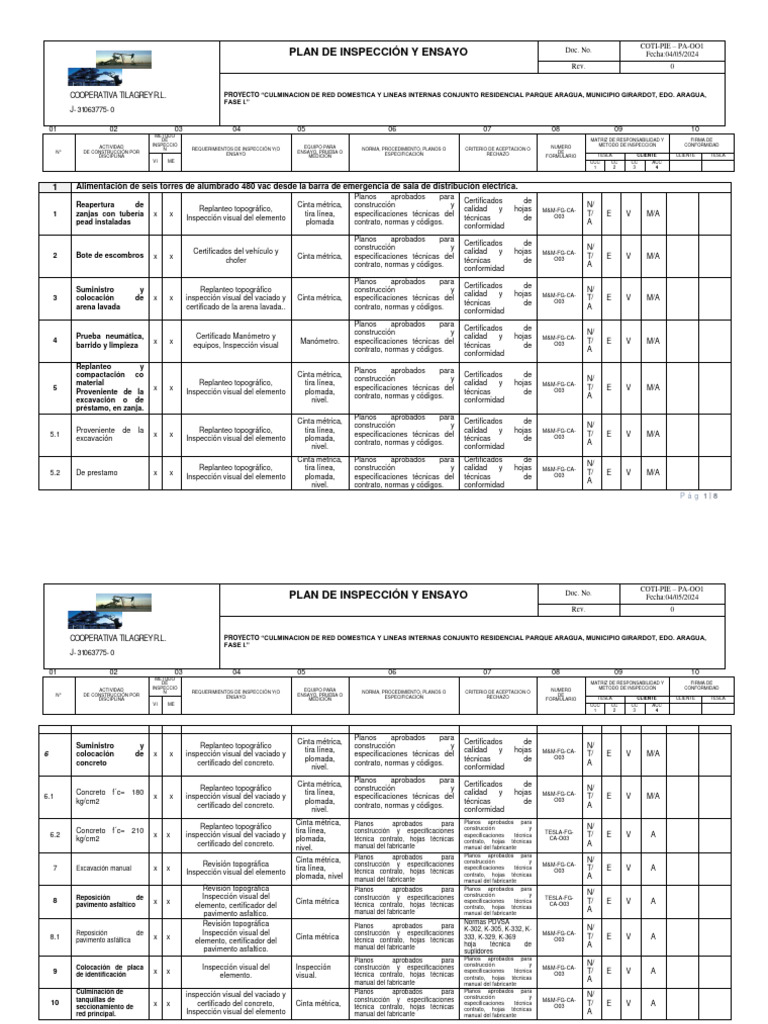 PLAN DE INSPECCION Y ENSAYO RED DOMESTICA | PDF