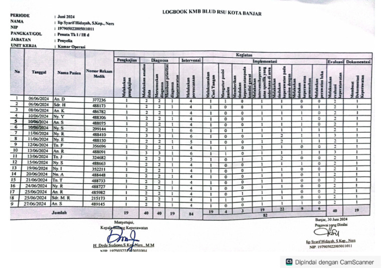Log Book Iip Juni 2024 | PDF