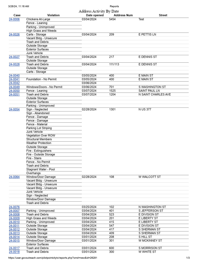 Pilot Point City Code Violations Report | PDF