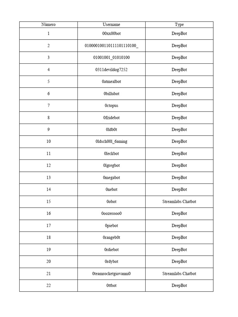 Bots | PDF | Information Science | Instant Messaging
