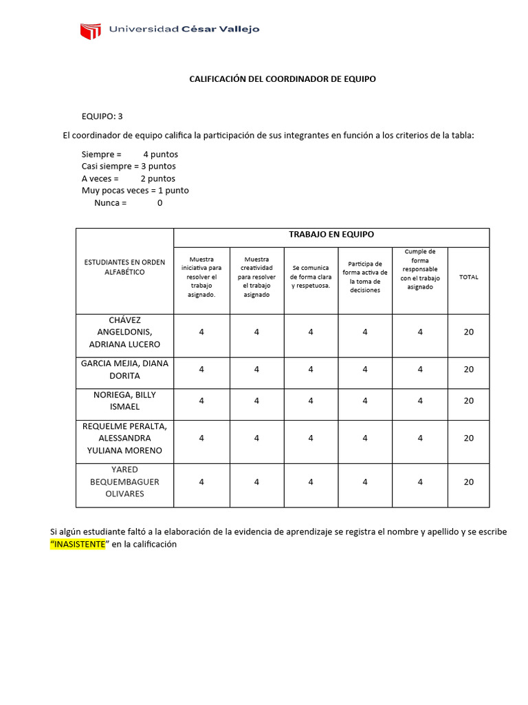 Evaluación y Autoanálisis de Equipo | PDF | Psicología Social | Ciencia ...