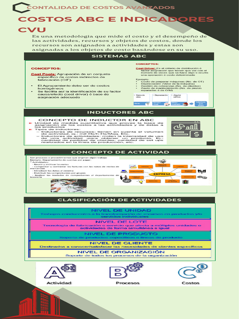 Infografía Reporte Financiero Anual Corporativo Profesional Blanco y ...