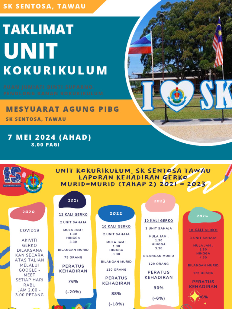 Laporan Kehadiran Gerko SK Sentosa | PDF
